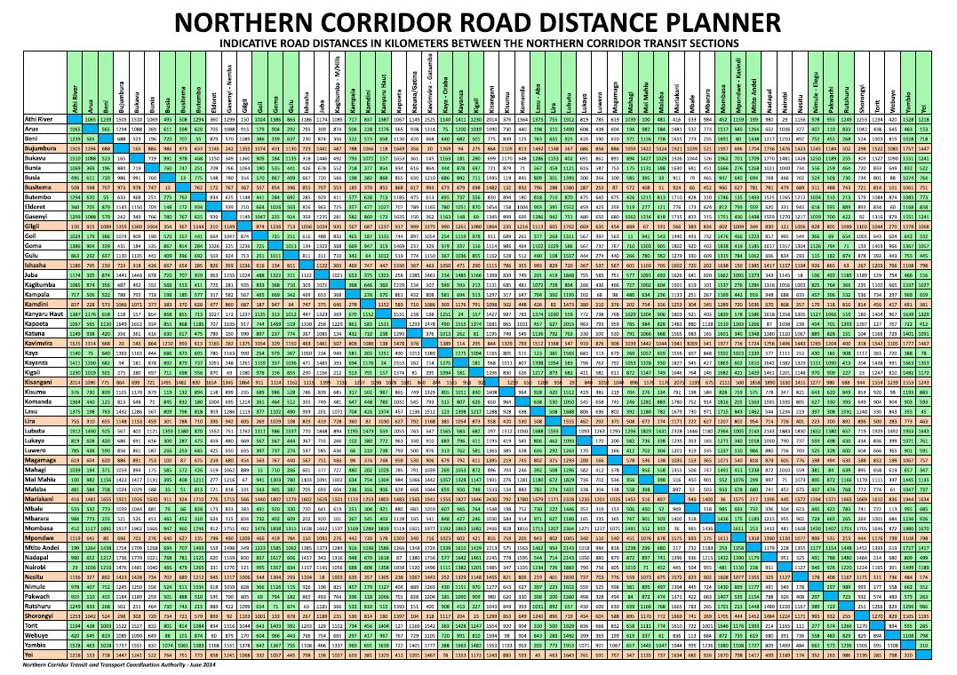 Northern Corridor Road Distance Planner and Transport Infrastructure ...
